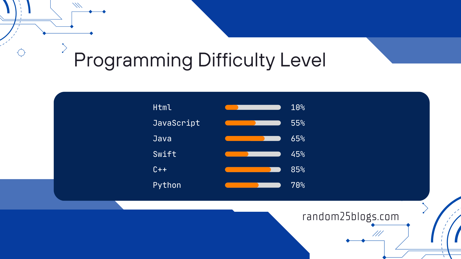 Easy Way To Start Learning Python Step By Step For Beginners Random 26 Blogs