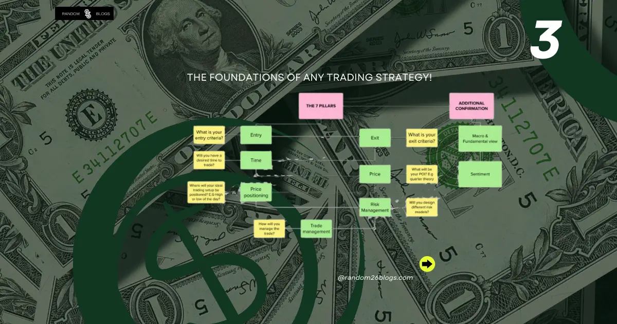 I Have My Trading Plan: Now! What's Next? | Random26Blogs